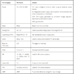What is Arduino brief Description- Tutorial #1 - Techatronic