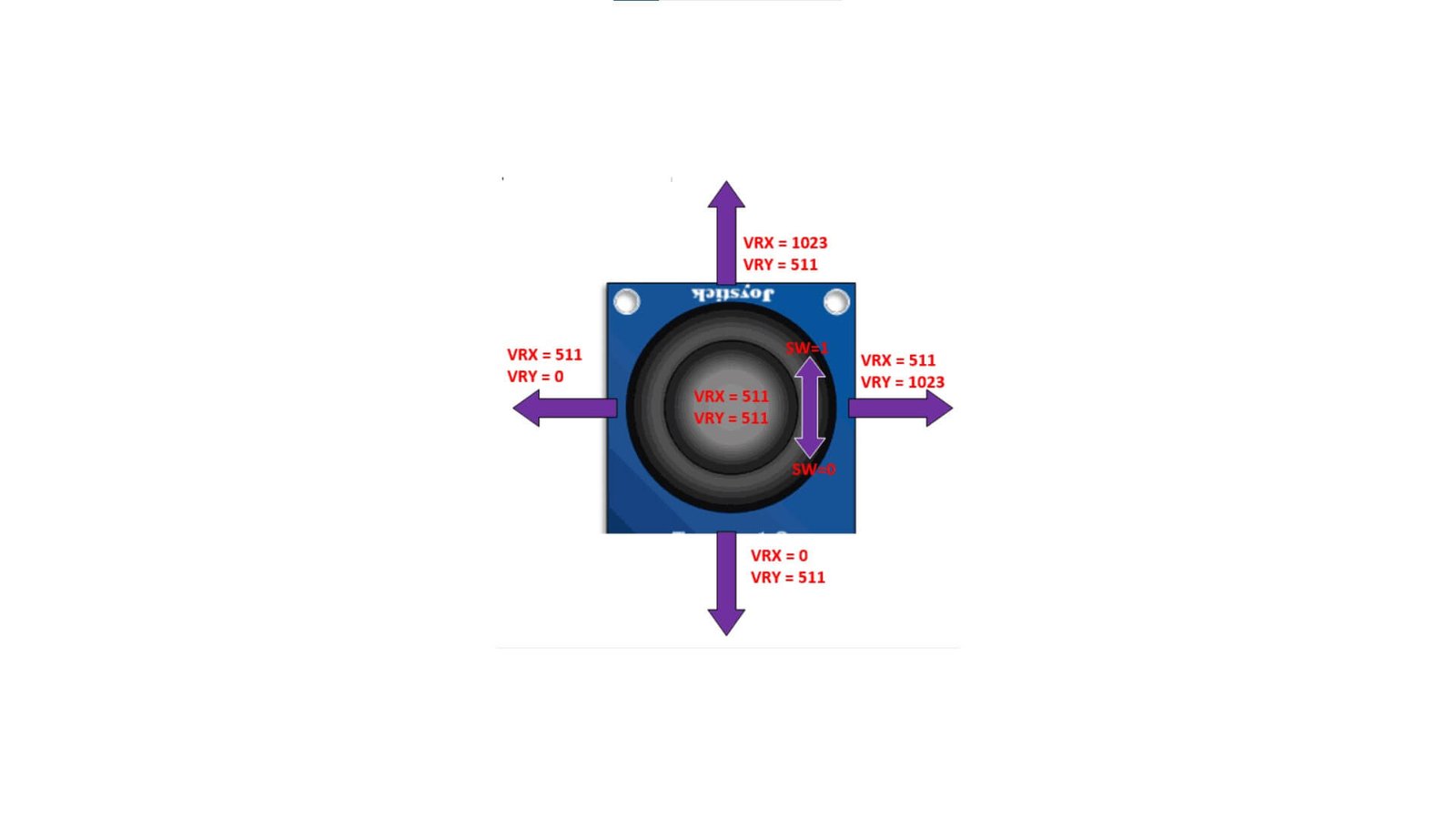 Joystick with Arduino Interfacing | joystick module Arduino Joystick with Arduino Interfacing | joystick module Arduino