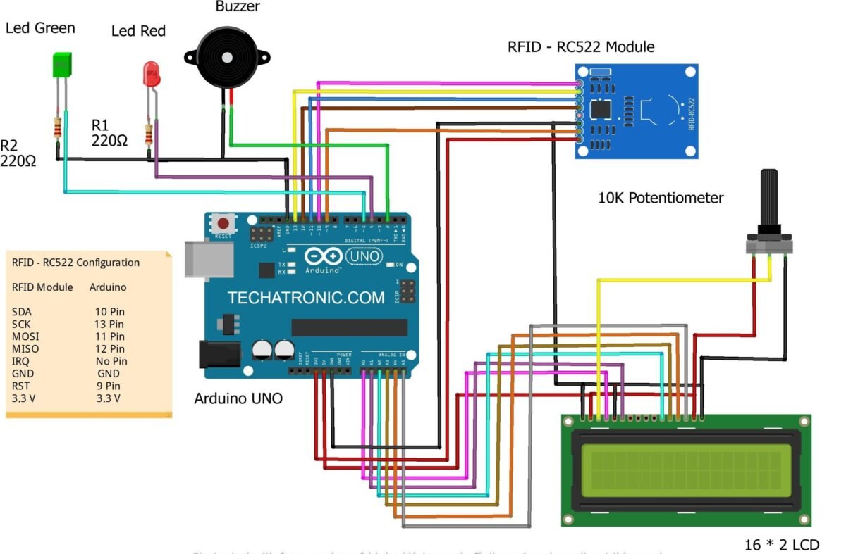RFID based attendance system | Major project Attendance system