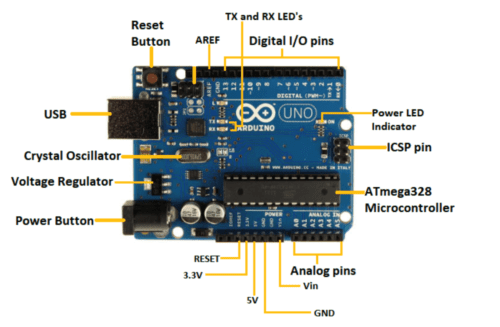 What is an Arduino? Types | Advantages | Applications|Part 1