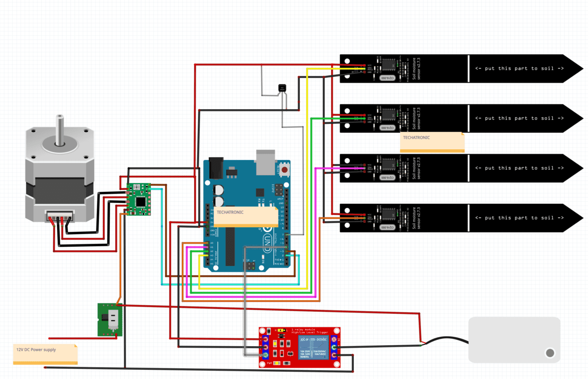 Advance Smart Irrigation Project with Guide Rail